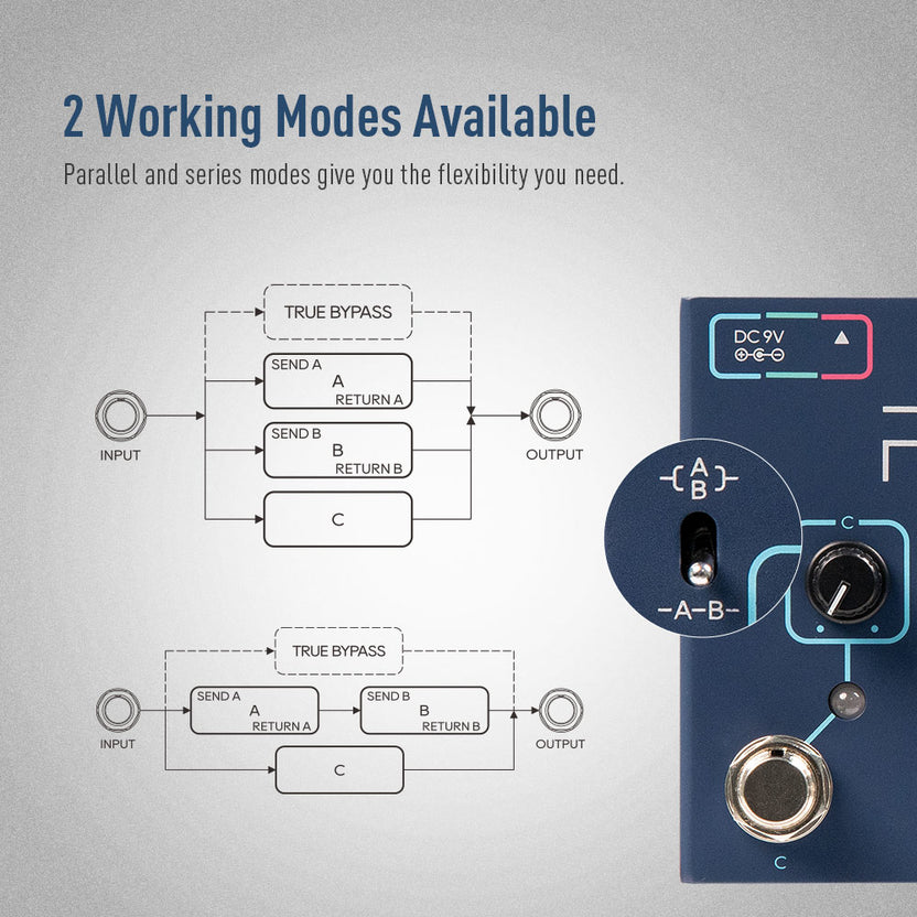 Sonicake Portal Active Signal Mixer, Parallel and Series Line Selector